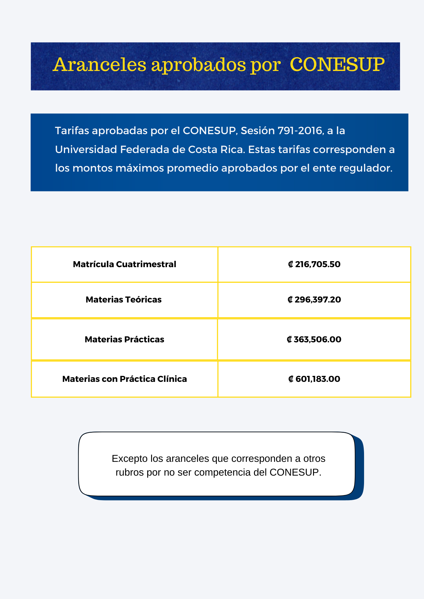 Tarifas aprobadas por el CONESUP – Universidad Federada de Costa Rica